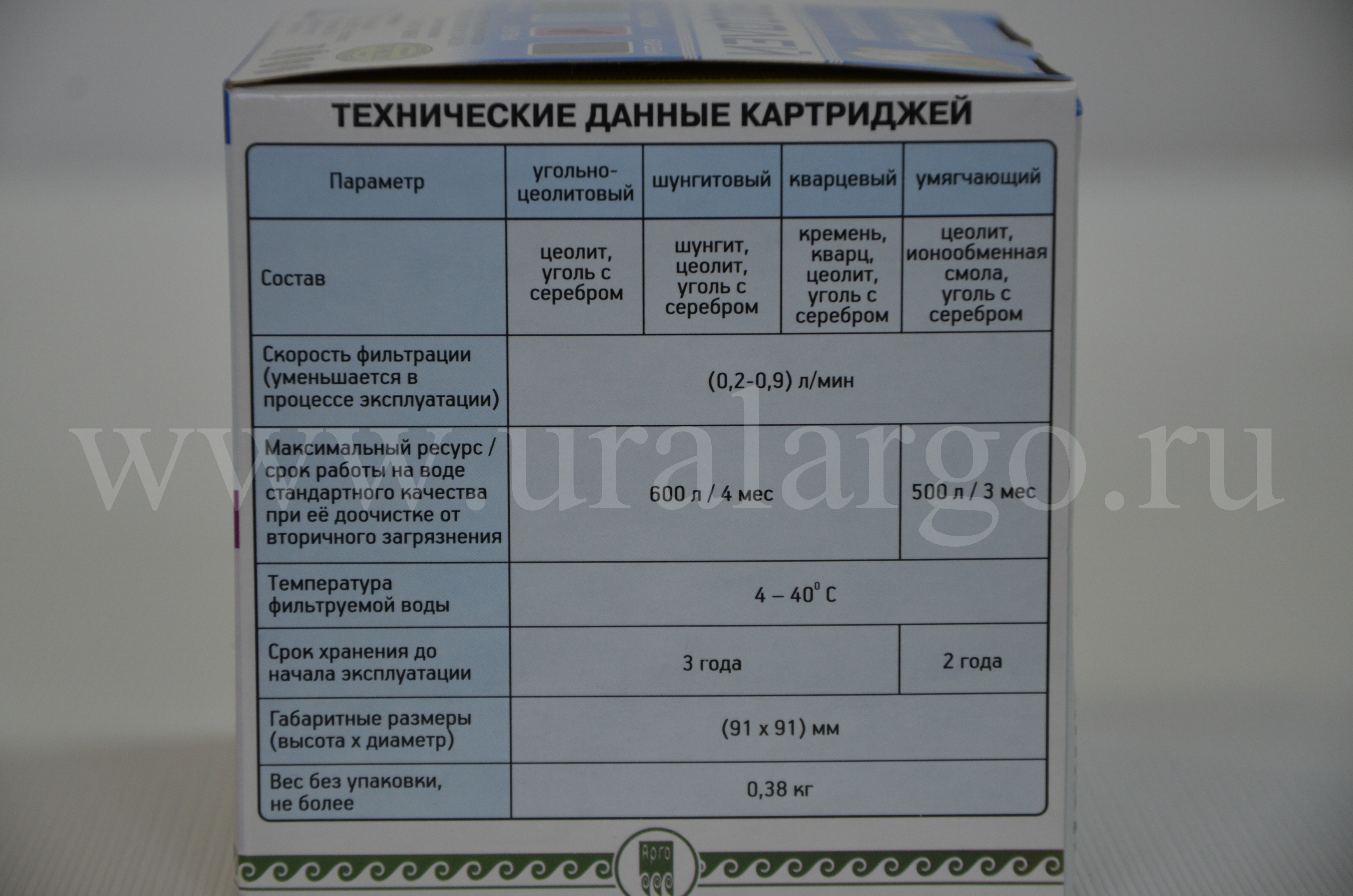Урал АРГО в Екатеринбурге